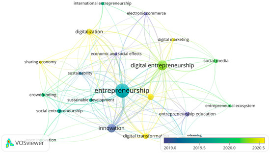 Sustainability | Free Full-Text | A Bibliometric Analysis on Pay-per ...