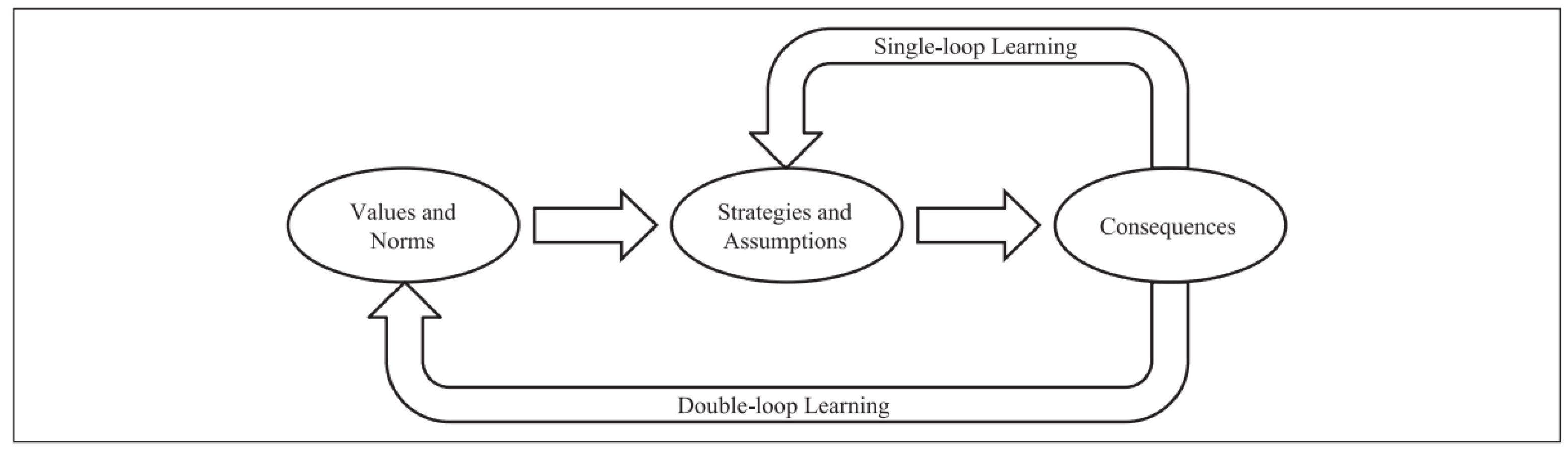 Sustainability | Free Full-Text | A Systematic Review: How Does ...