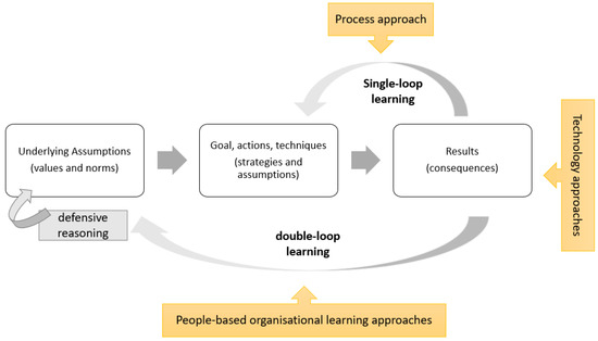 Sustainability | Free Full-Text | A Systematic Review: How Does ...