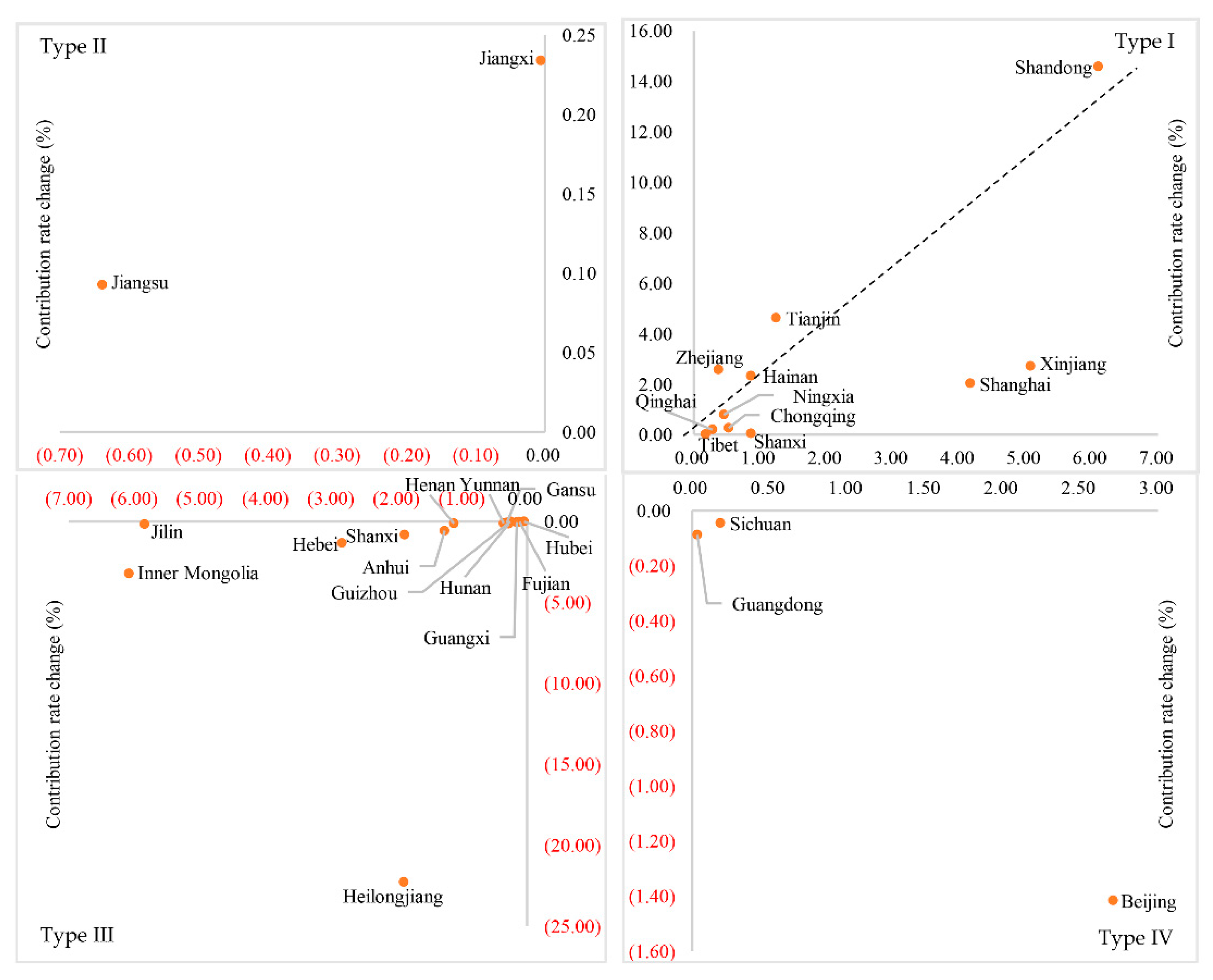 Assessment and Adjustment of Export Embodied Carbon Emissions with Its Domestic Spillover ...