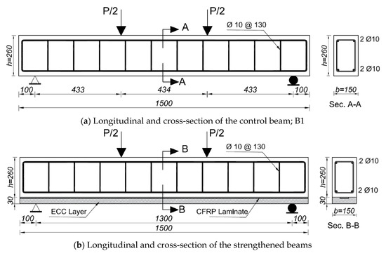 Effect of Using ECC Layer on the Flexural Performance of RC Beams ...
