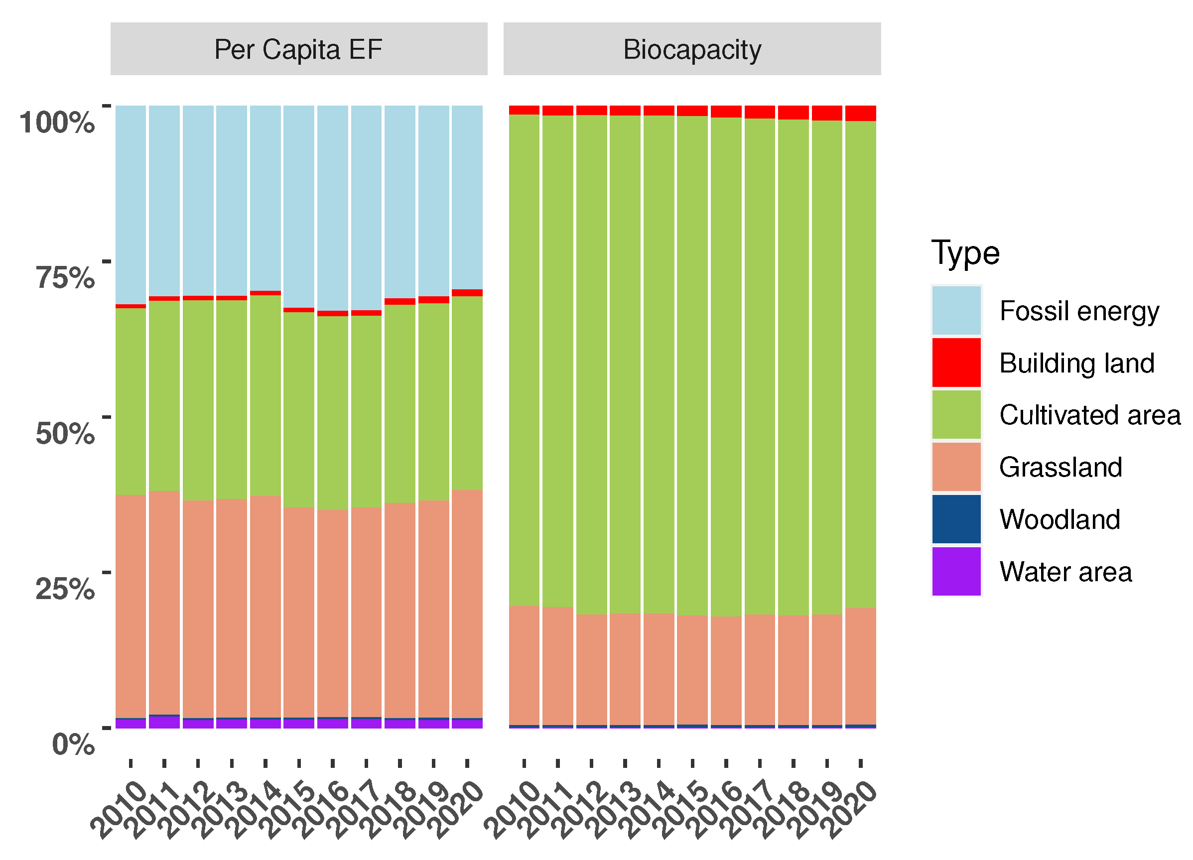 Assessing the Ecological Risks Based on the Three-Dimensional ...