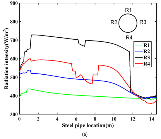 Influence of Thermal Behavior on the Safety Performance of the Pit ...