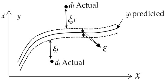 Sustainability | Free Full-Text | Solar Photovoltaic Power Forecasting ...