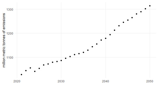 Sustainable Manufacturing for a Circular Economy