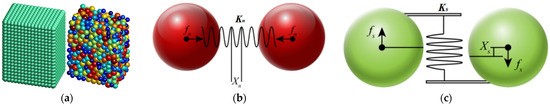 Investigation on the Seismic Wave Propagation Characteristics Excited ...