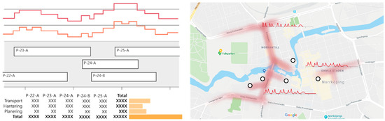 Sustainability | Free Full-Text | An Interactive Visualization Tool for ...