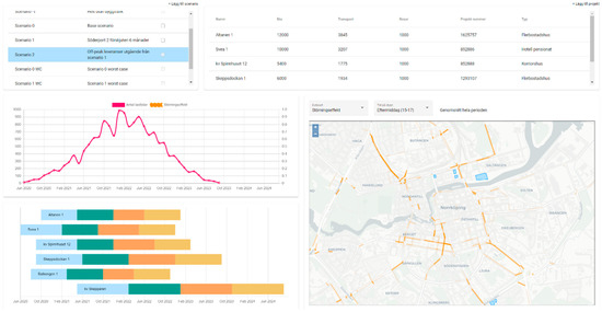 Sustainability | Free Full-Text | An Interactive Visualization Tool for ...