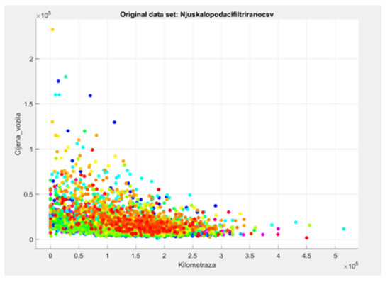 Price Prediction and Classification of Used-Vehicles Using Supervised ...