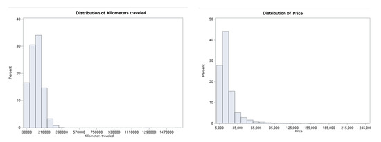 Price Prediction and Classification of Used-Vehicles Using Supervised ...