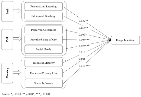 Influencing Factors of Usage Intention of Metaverse Education ...