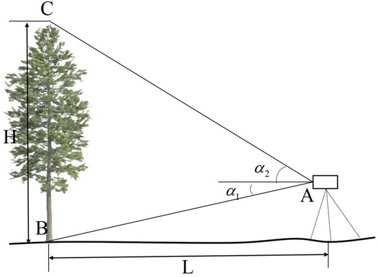 Development and Testing of a New UWB Positioning Measurement Tool to ...