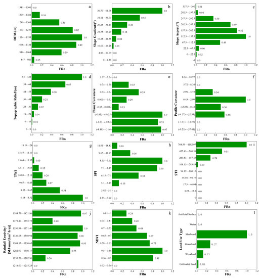 Comparative Analysis of Machine Learning Methods and a Physical Model for Shallow Landslide Risk ...