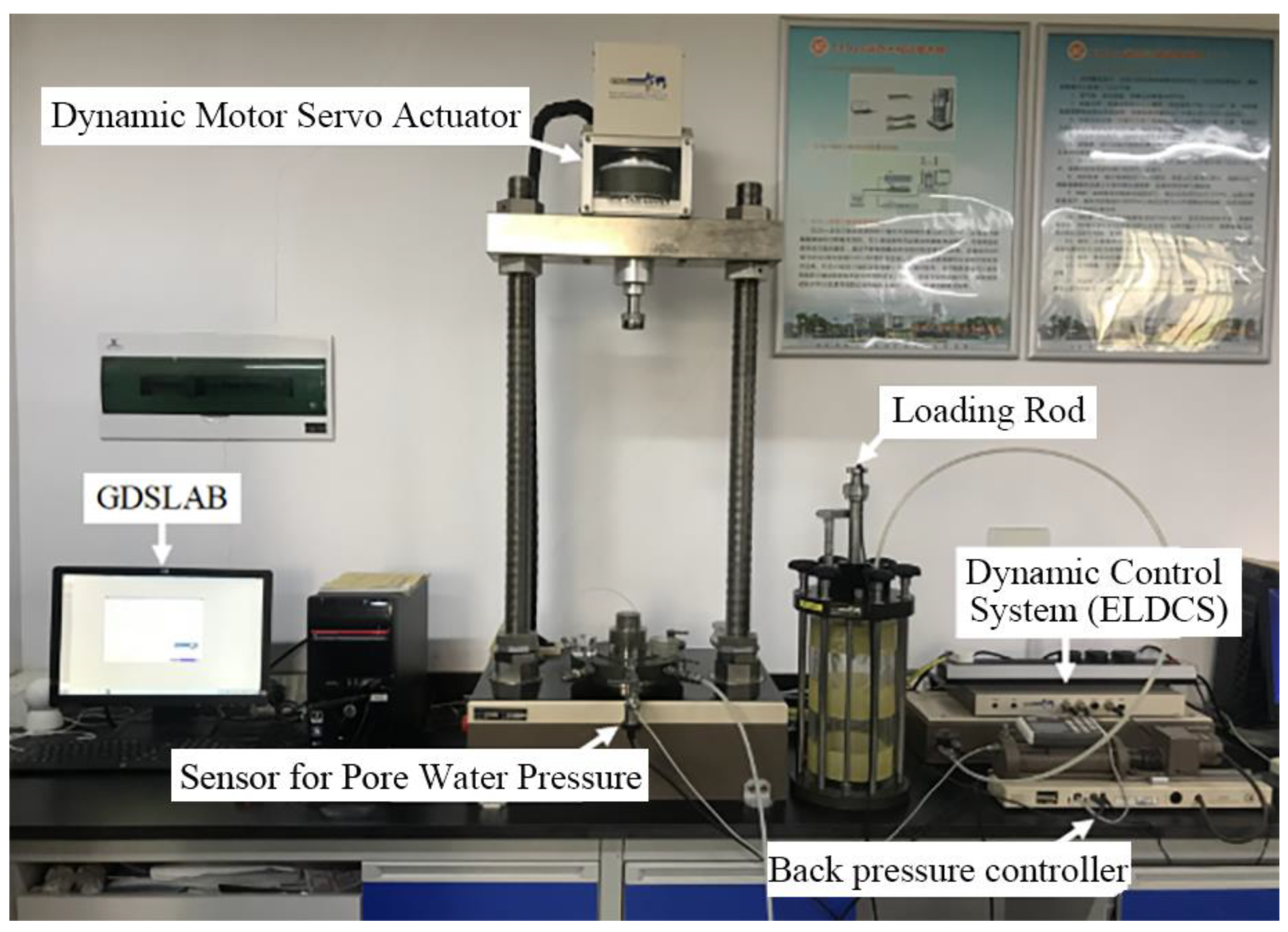 Experiments and Modeling of the Attenuation of the Dynamic Elastic ...