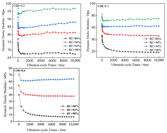 Experiments and Modeling of the Attenuation of the Dynamic Elastic ...