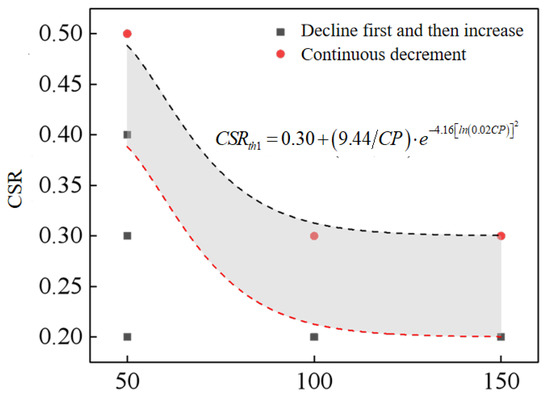 Experiments and Modeling of the Attenuation of the Dynamic Elastic ...