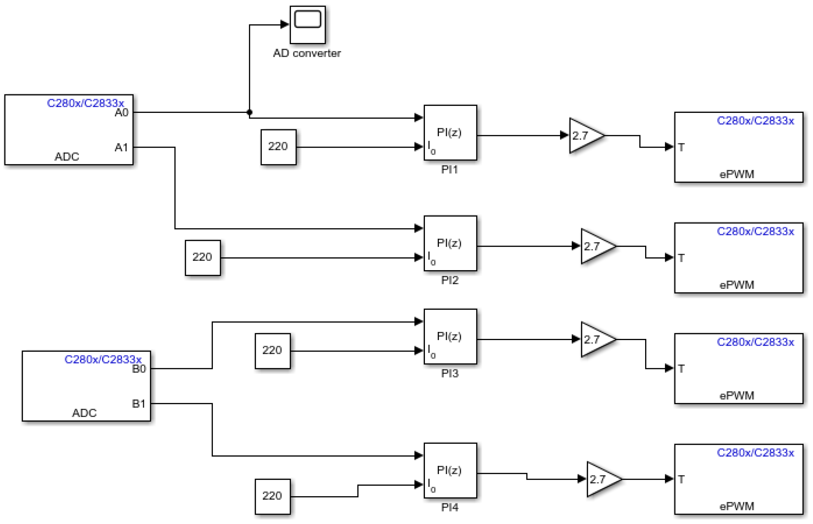 Soft-Switching Smart Transformer Design and Application for ...