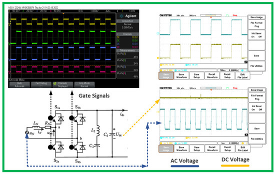 Soft-Switching Smart Transformer Design and Application for ...