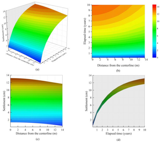Long-Term Cross-Slope Variation in Highways Built on Soft Soil under ...