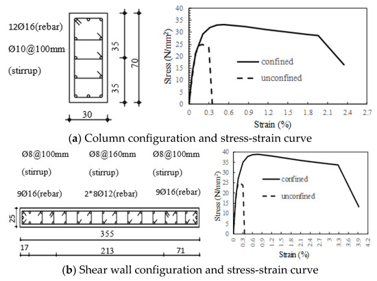Effect of Seismic Isolation on the Performance of High-Rise Buildings ...