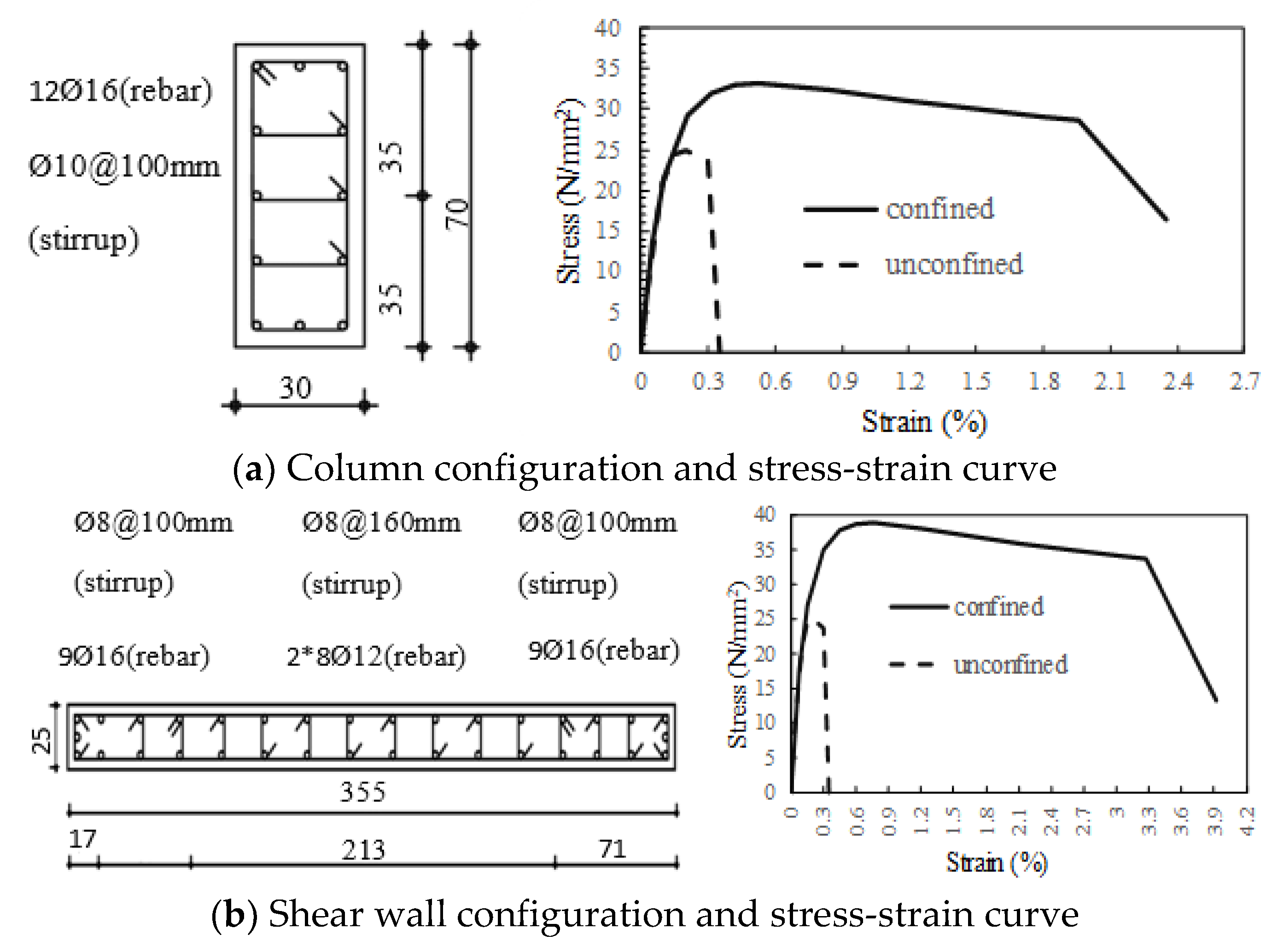 Effect of Seismic Isolation on the Performance of High-Rise Buildings ...