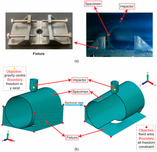 Crashworthiness and Failure Analyses of FRP Composite Tubes under Low ...