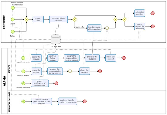A Methodology for the Design and Engineering of Smart Product Service ...