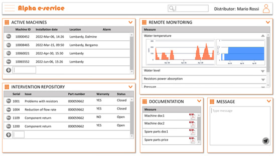 A Methodology for the Design and Engineering of Smart Product Service ...