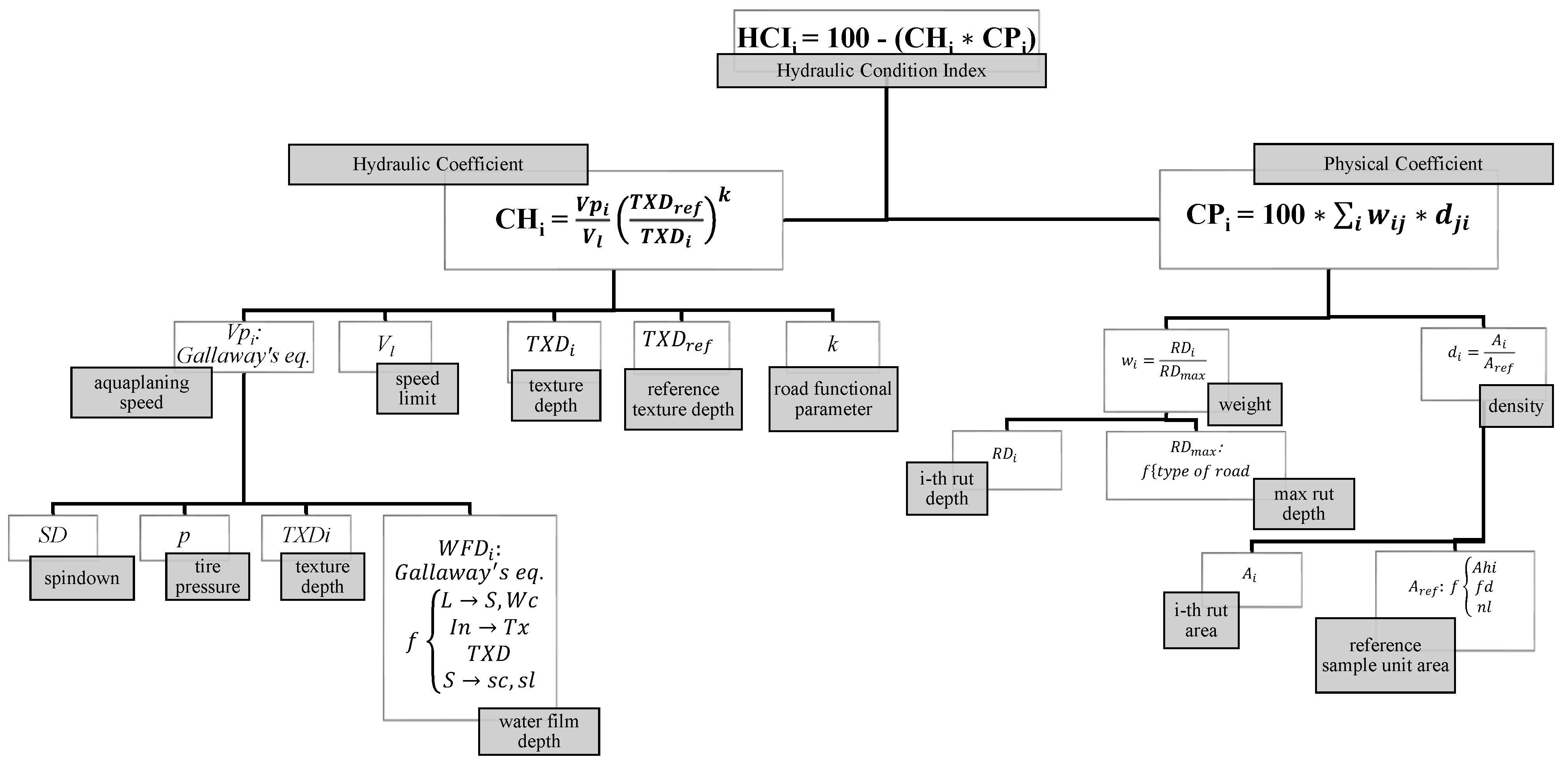 Sustainability | Free Full-Text | A Network-Level Methodology for ...