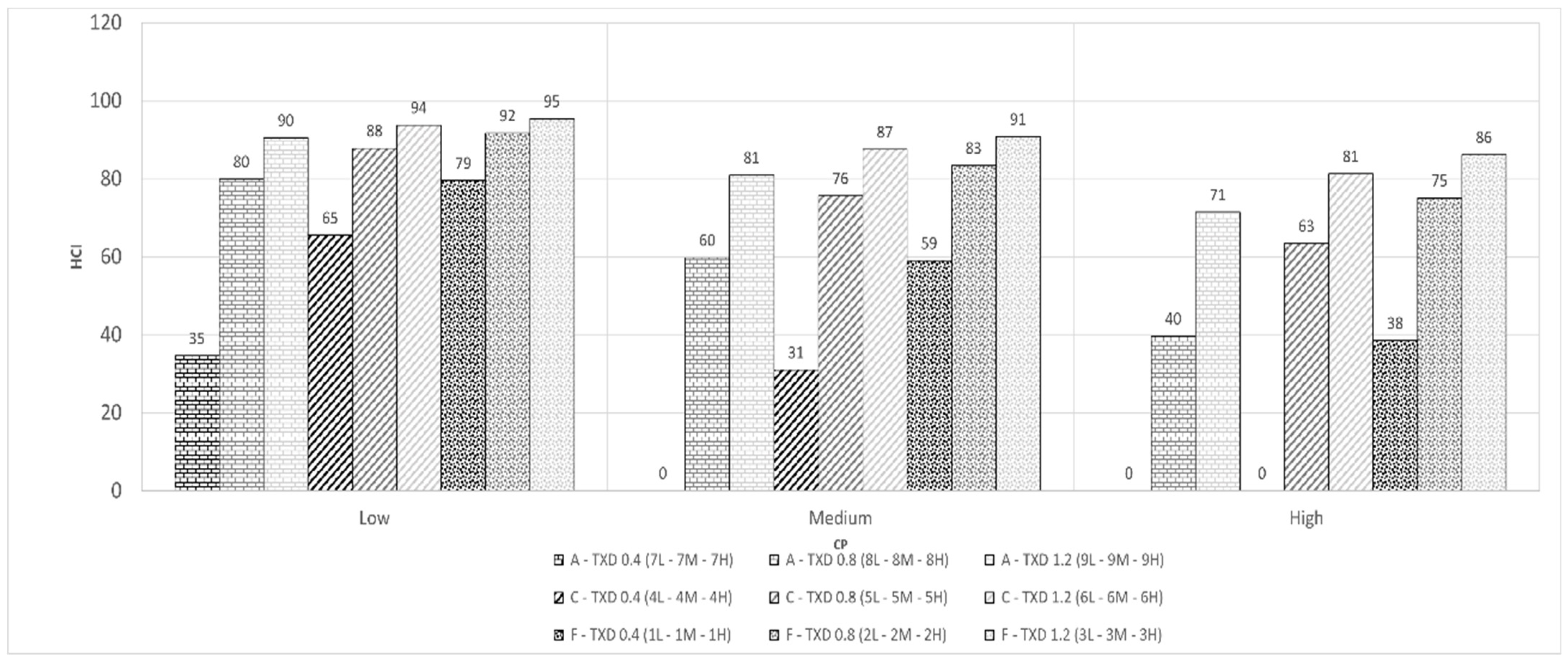 Sustainability | Free Full-Text | A Network-Level Methodology for ...