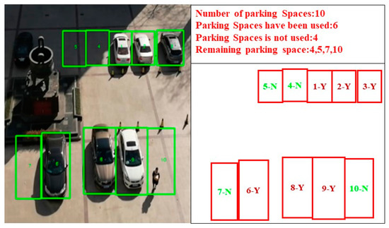 Research on Parking Space Status Recognition Method Based on Computer ...