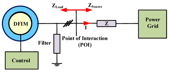 Impact of Fixed/Variable Speed Hydro, Wind, and Photovoltaic on Sub-Synchronous Torsional ...