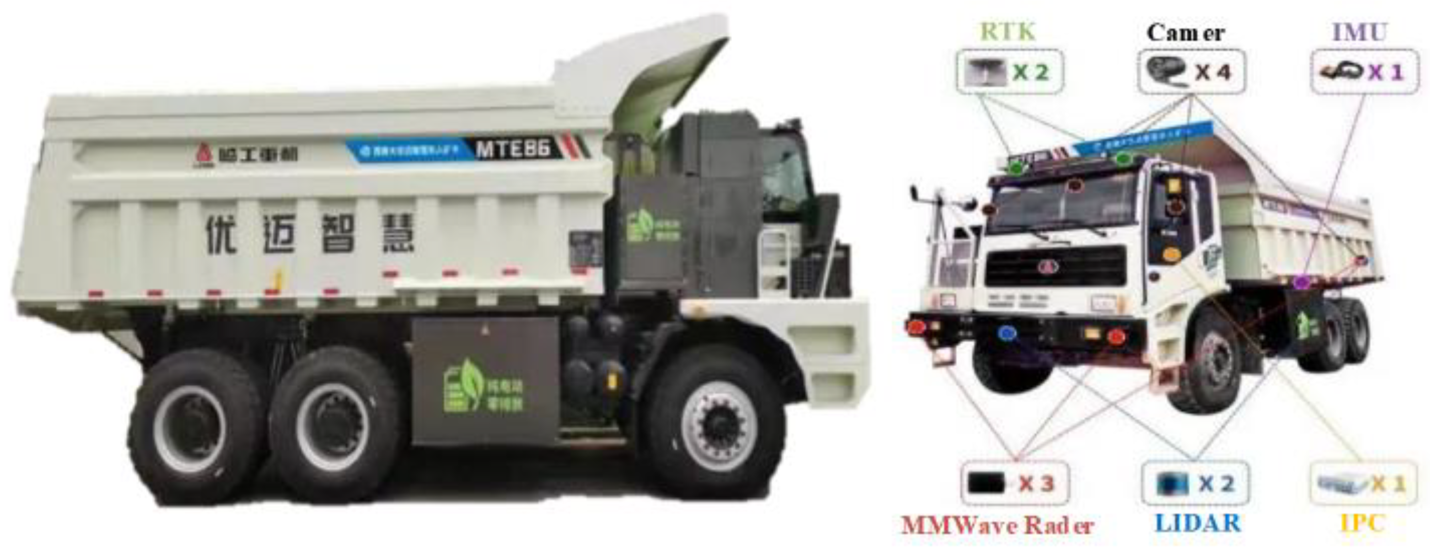 A Real-Time Negative Obstacle Detection Method for Autonomous Trucks in ...