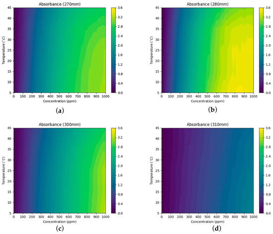 Using Multispectral Imaging to Reveal the Relationship between UV ...