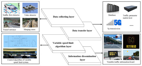 Sustainability | Free Full-Text | Design and Simulation of a Variable ...
