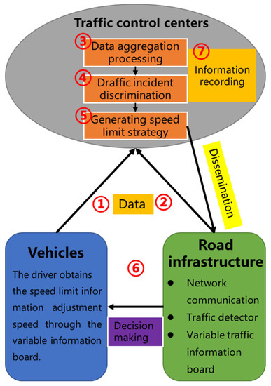 Sustainability | Free Full-Text | Design and Simulation of a Variable ...