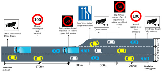 Sustainability | Free Full-Text | Design and Simulation of a Variable ...