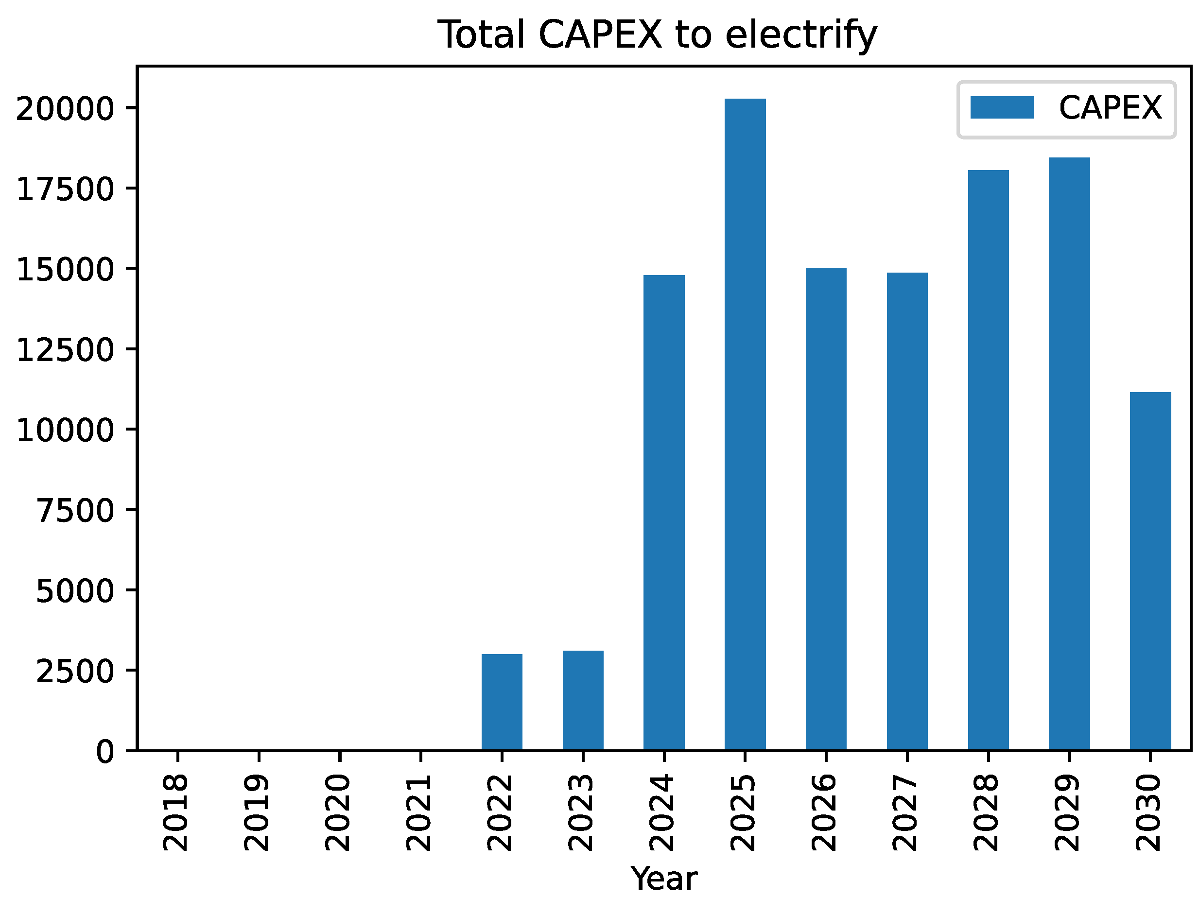 Sustainability | Free Full-Text | Towards Net Zero: Modeling Approach ...