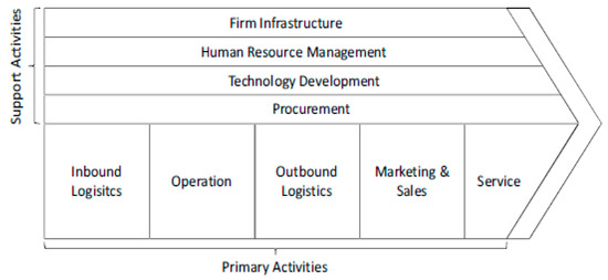 Leisure Boating Environmental Footprint: A Study of Leisure Marinas in ...
