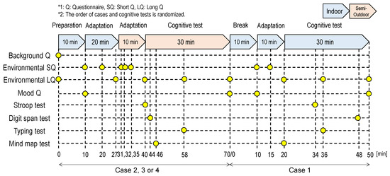 A Semi-Automatic Data Management Framework for Studying Thermal Comfort ...