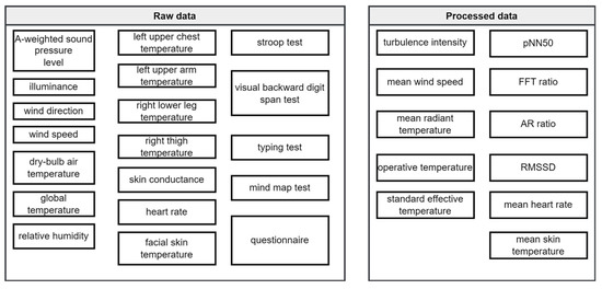A Semi-Automatic Data Management Framework for Studying Thermal Comfort ...