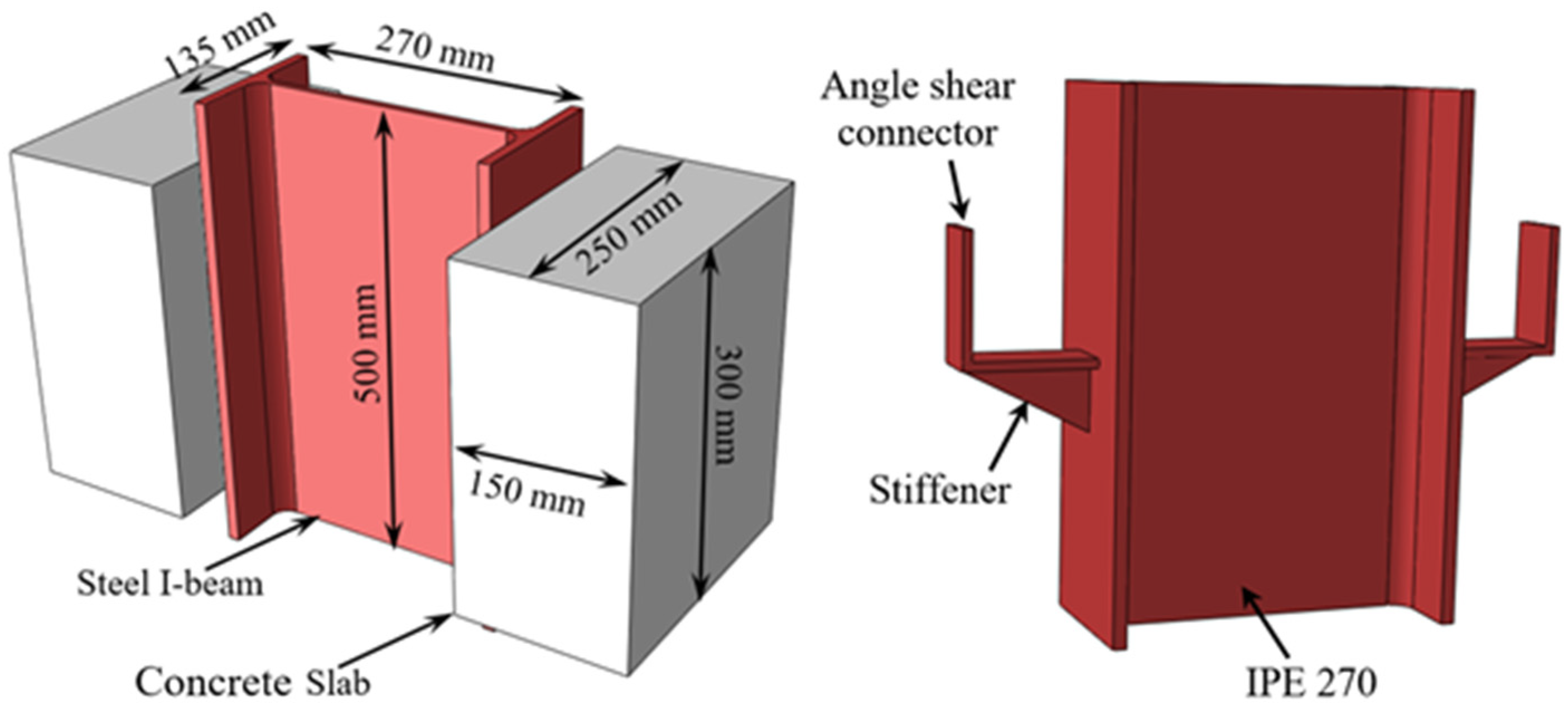 Sustainability | Free Full-Text | Finite Element Analysis of Novel ...