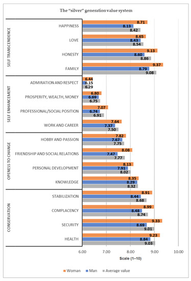 “Silver” Generation at Work—Implications for Sustainable Human Capital ...