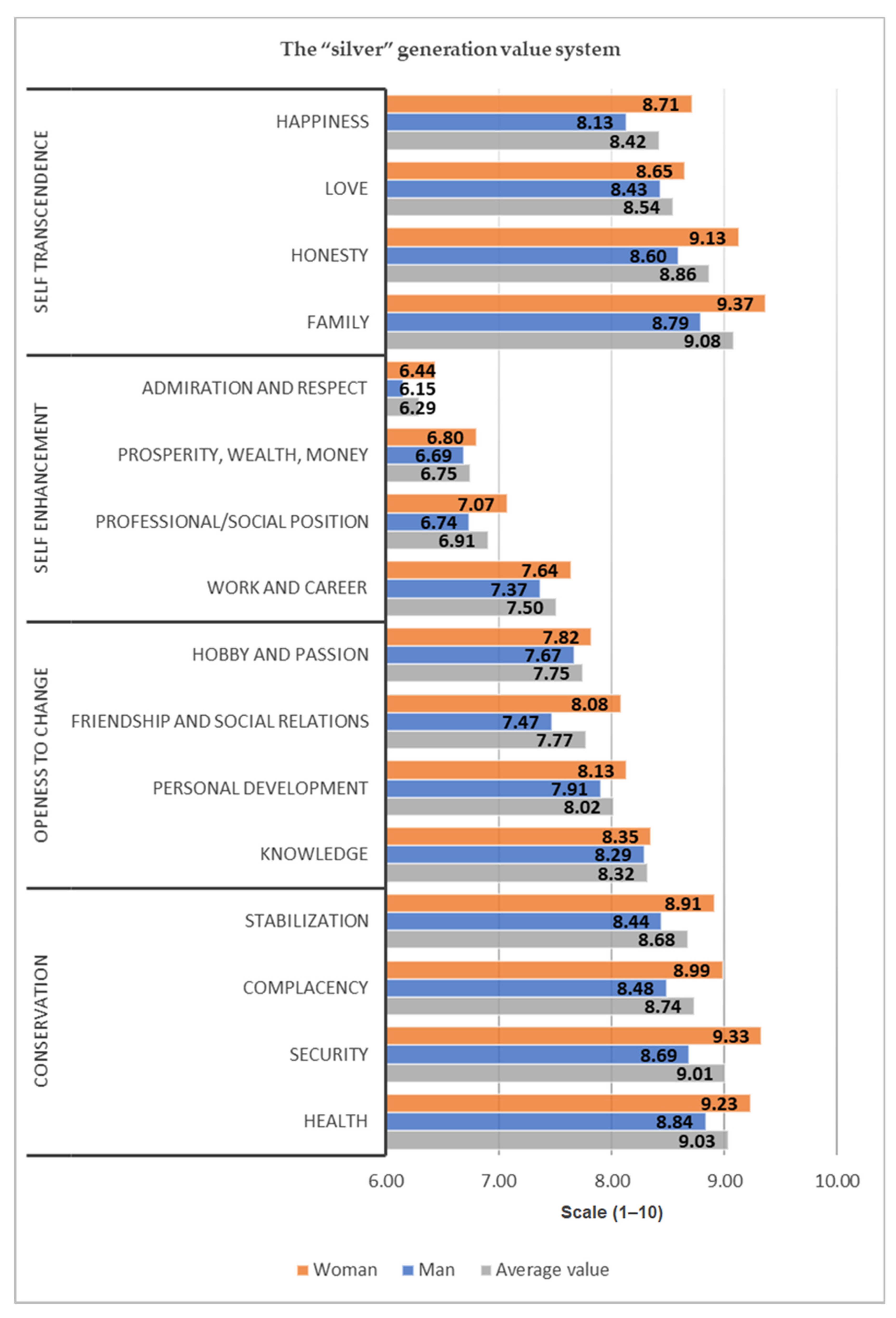 “Silver” Generation at Work—Implications for Sustainable Human Capital ...