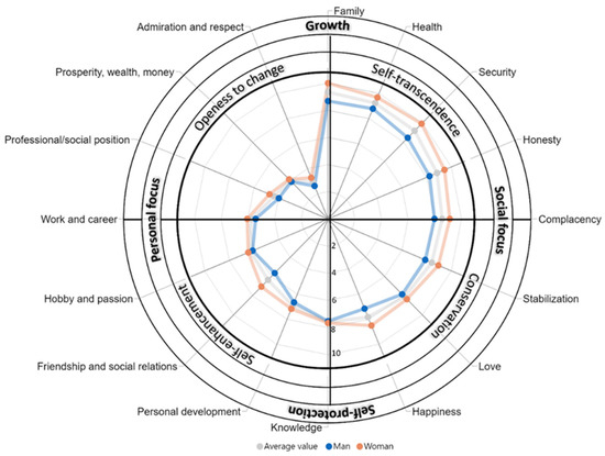 “Silver” Generation at Work—Implications for Sustainable Human Capital ...
