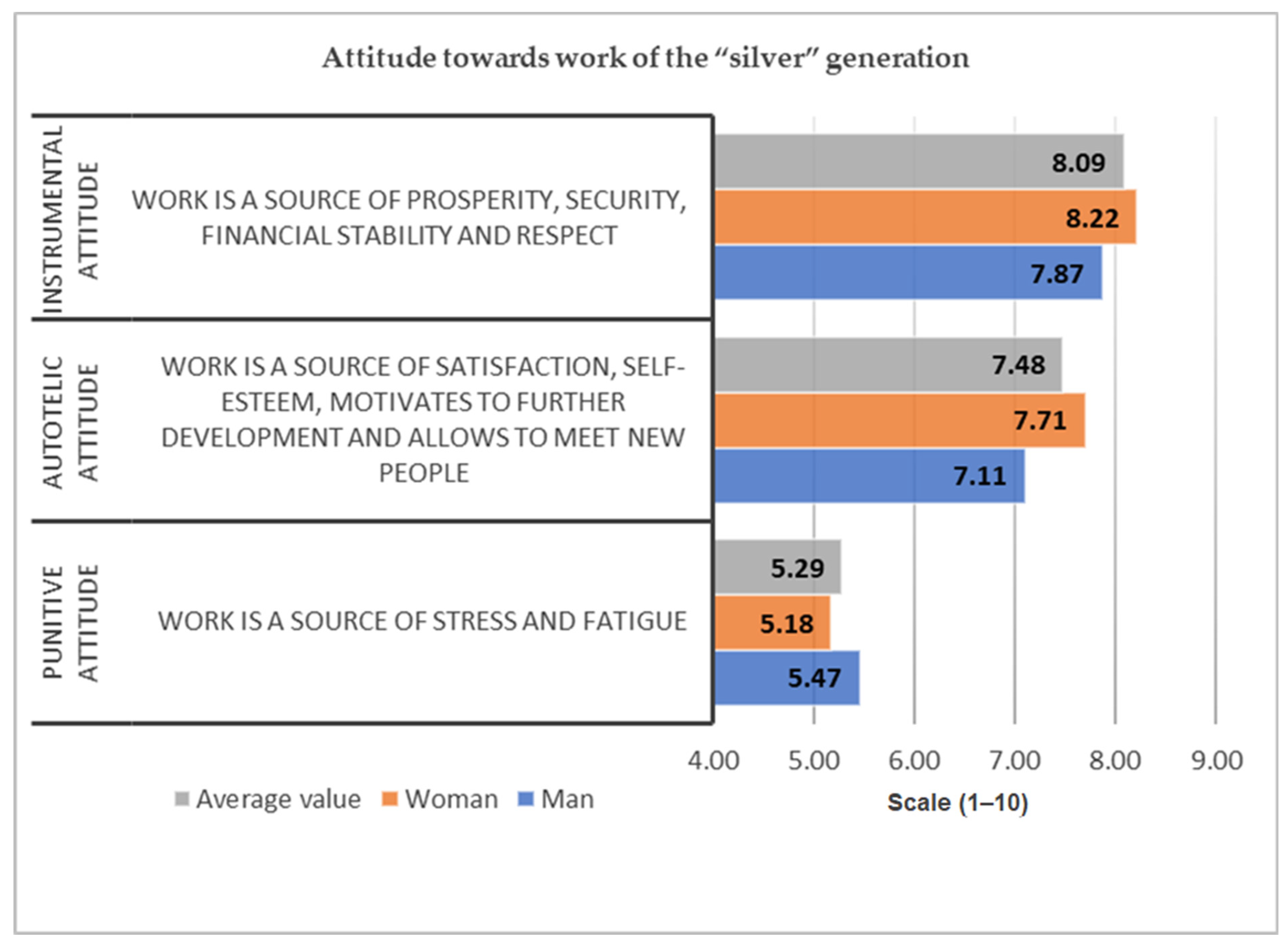 “Silver” Generation at Work—Implications for Sustainable Human Capital ...
