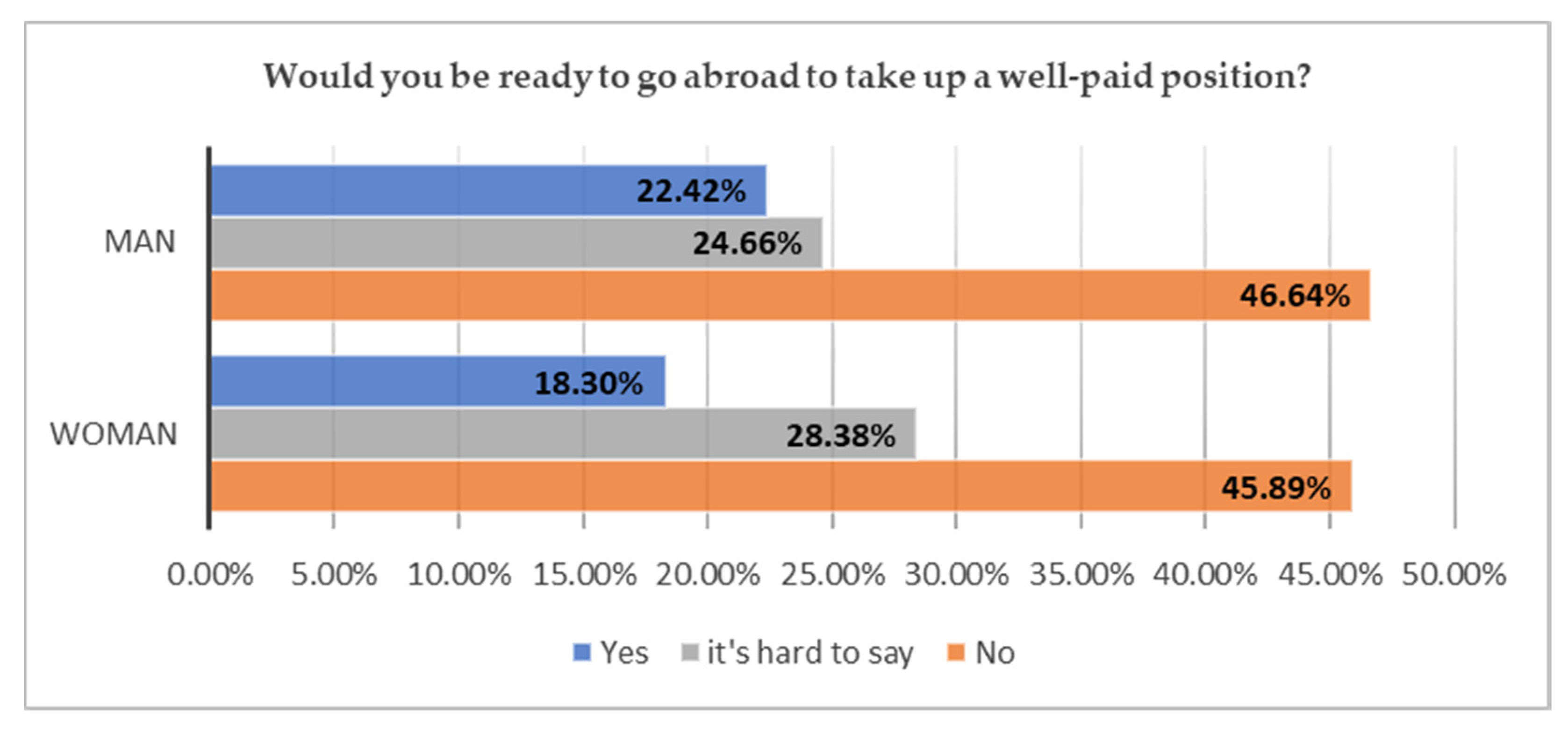 “Silver” Generation at Work—Implications for Sustainable Human Capital ...
