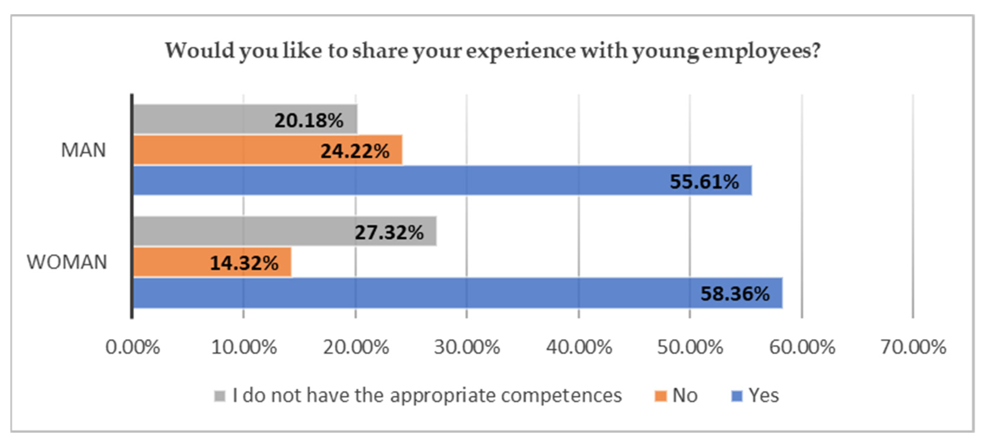 “Silver” Generation at Work—Implications for Sustainable Human Capital ...