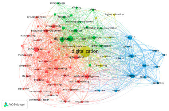 A Systematic Review on Enhancement in Quality of Life through ...