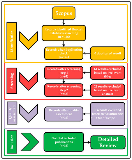 A Systematic Review on Enhancement in Quality of Life through ...